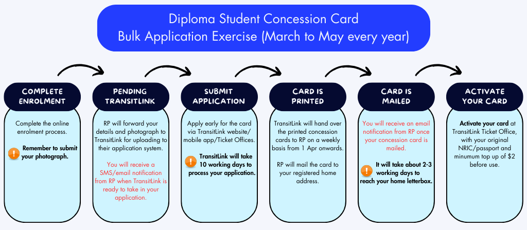 Diploma Student Concession Card